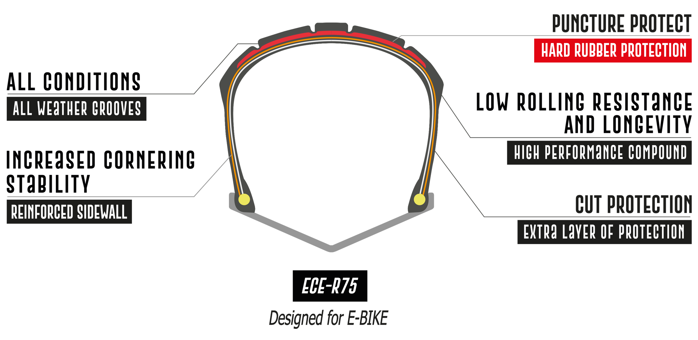 Fat E-Bike Tire Technology – DELIUM TIRES