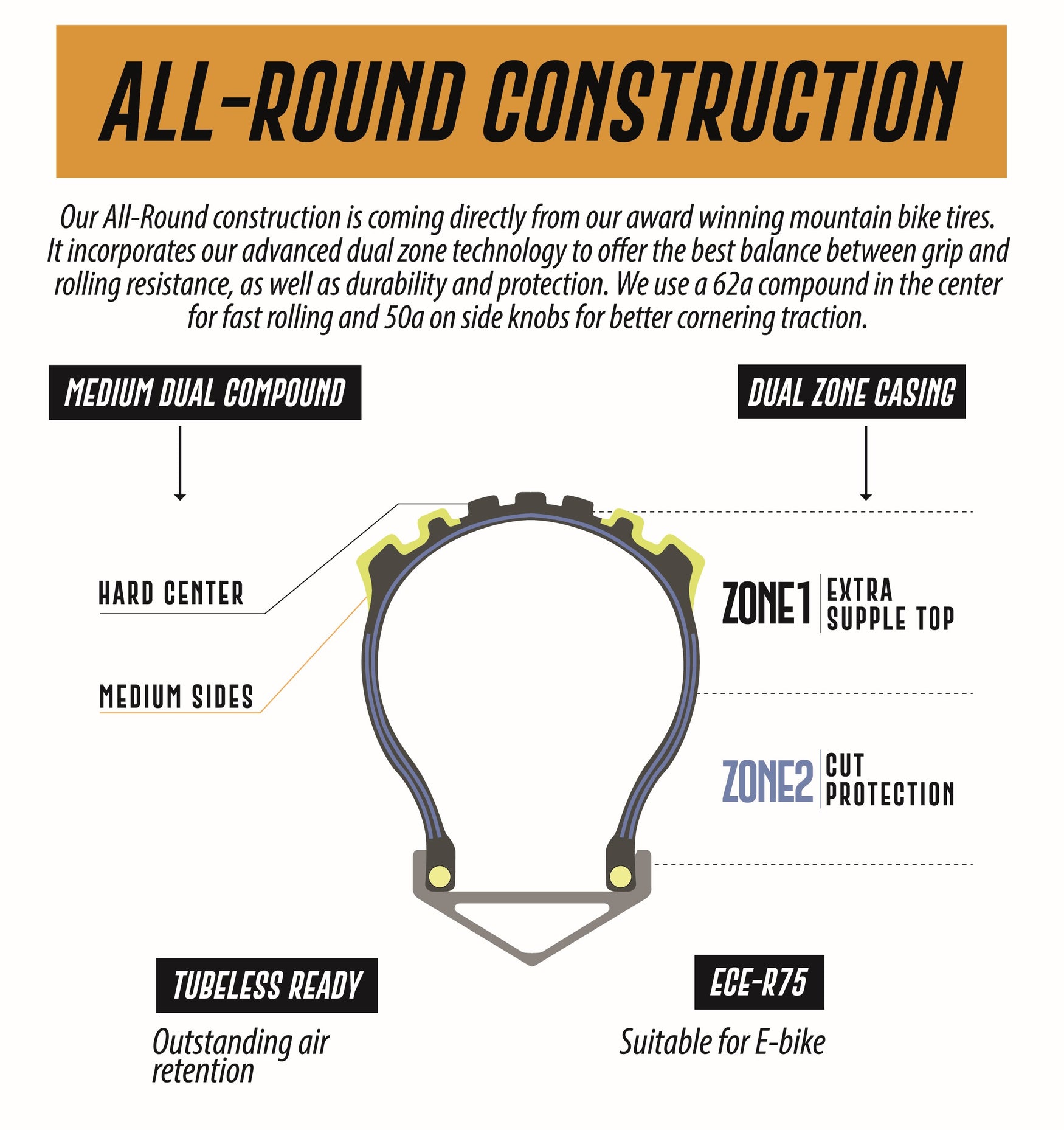 Gravel Tire Technology – DELIUM TIRES