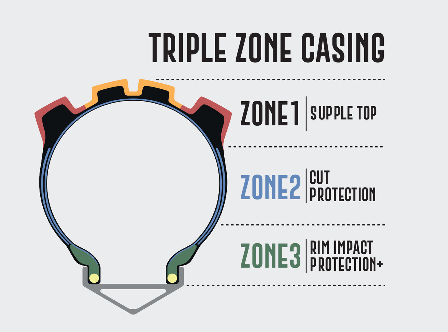Delium Mountain Bike Tire Technology – DELIUM TIRES